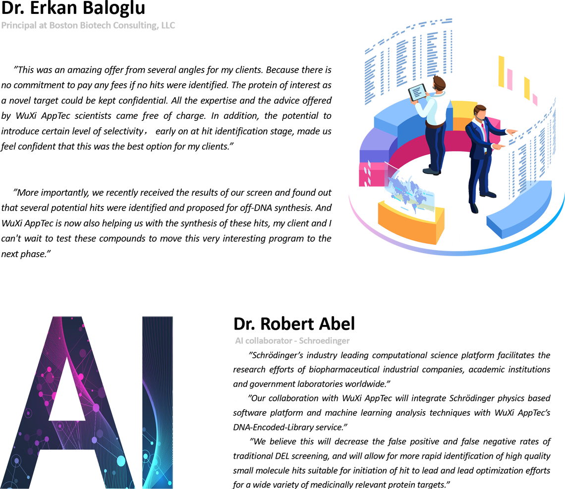 WuXi AppTec | Discovery Biology